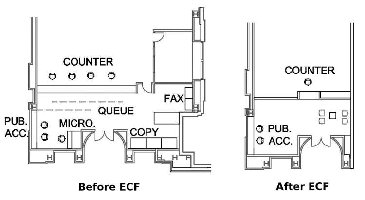 Electronic Case Filing - Take Out the Intake