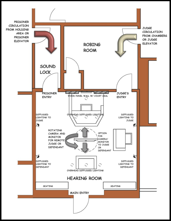 Ideal Layout for Videoconference Hearing Rooms