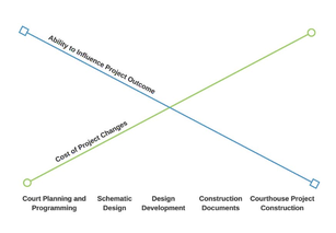 New Courthouse Projects Begin at the Starting Gate