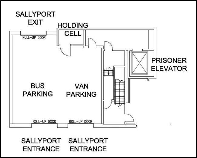 The Sallyport Strengthens the Weakest Link in Prisoner Movement Chain