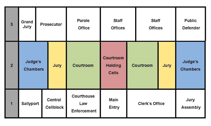 The Building Blocks of Courthouse Organization