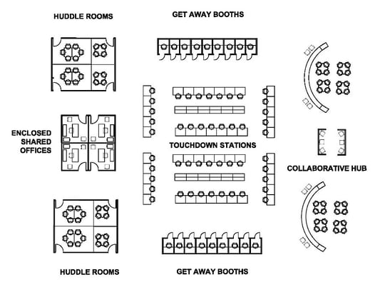 The Eudaimonia Machine- An Office Space Concept for the 21st Century?