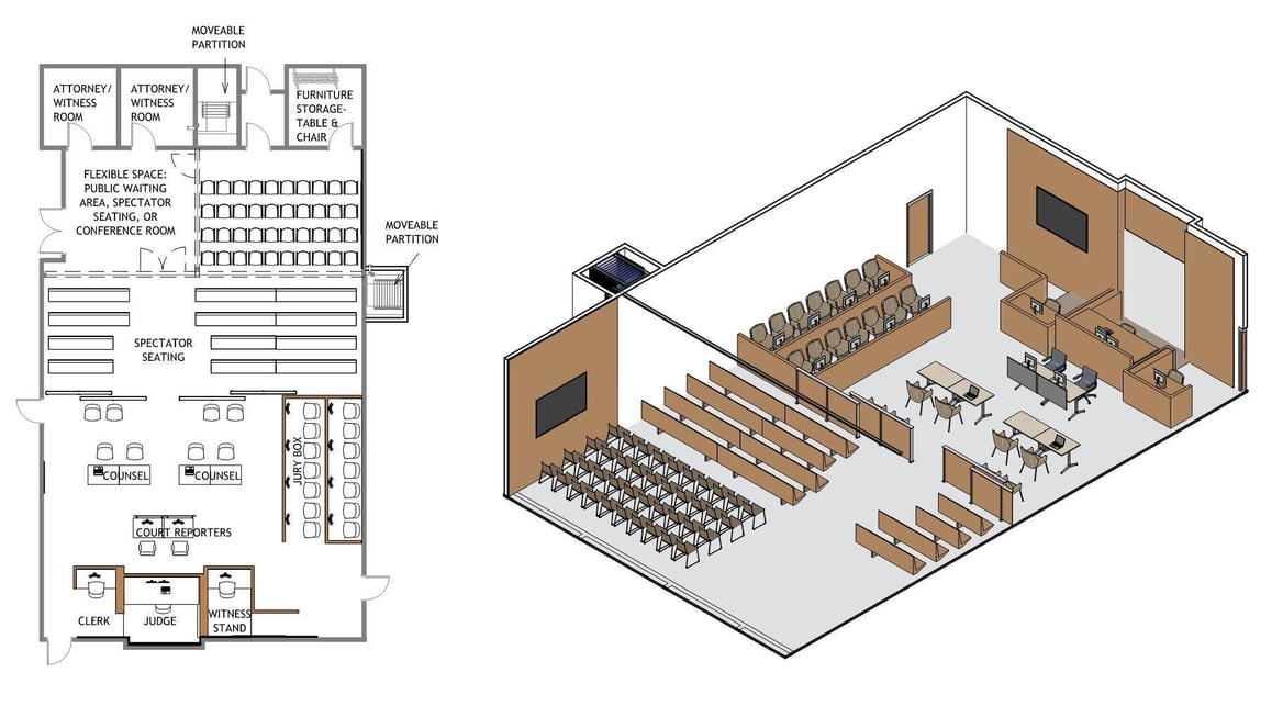 Flexible and Hybrid Courtrooms: Innovations for 2025