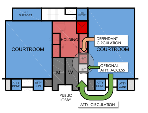 The Benefit of Locating Prisoner Interview Rooms Near Courtrooms