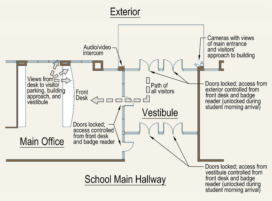 The Role of the Vestibule in School Security