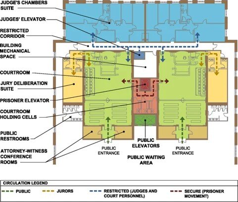 Courthouse Space Standards: Key Concerns Are About Courtrooms