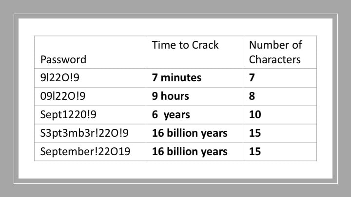 5 Tips to Managing All Your Passwords