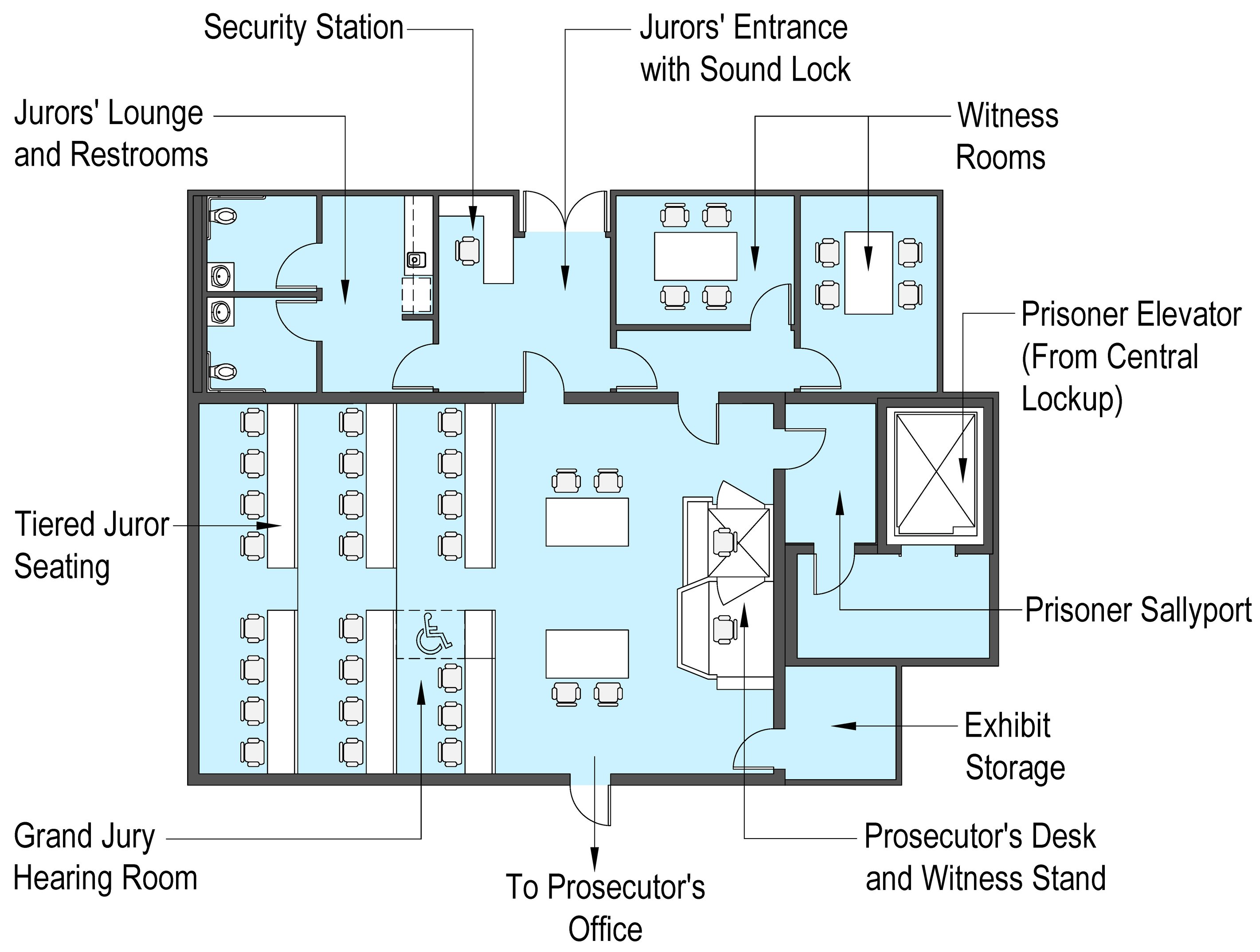 Unlocking the Secrets: Courthouse Grand Jury Suite Best Practices