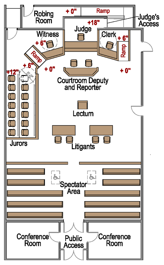 Integrated Accessibility for Courtrooms