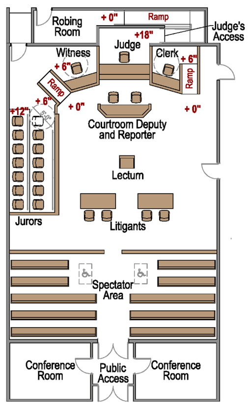 Integrated Accessibility for Courtrooms