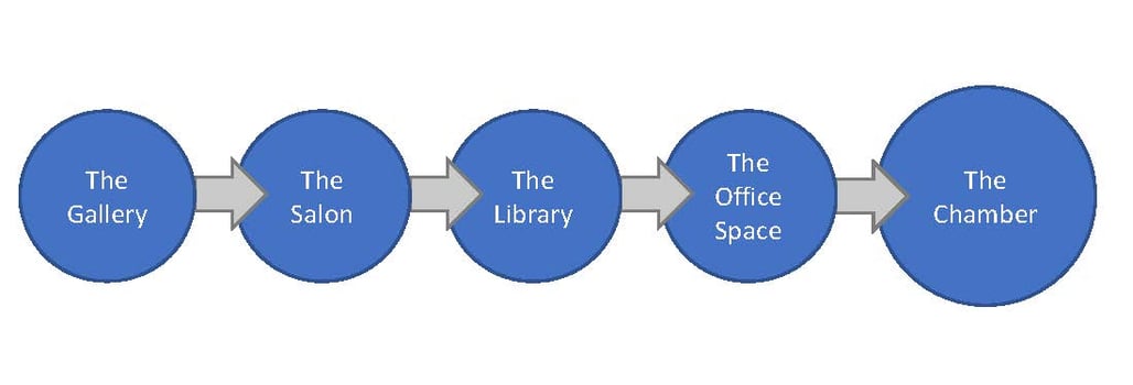 Eudaimonia Machine Office Floor Plan