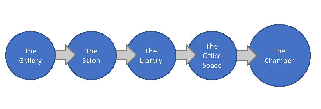 Eudaimonia Machine Office Floor Plan