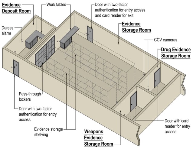 Best Design Practices for Police Station Evidence Rooms