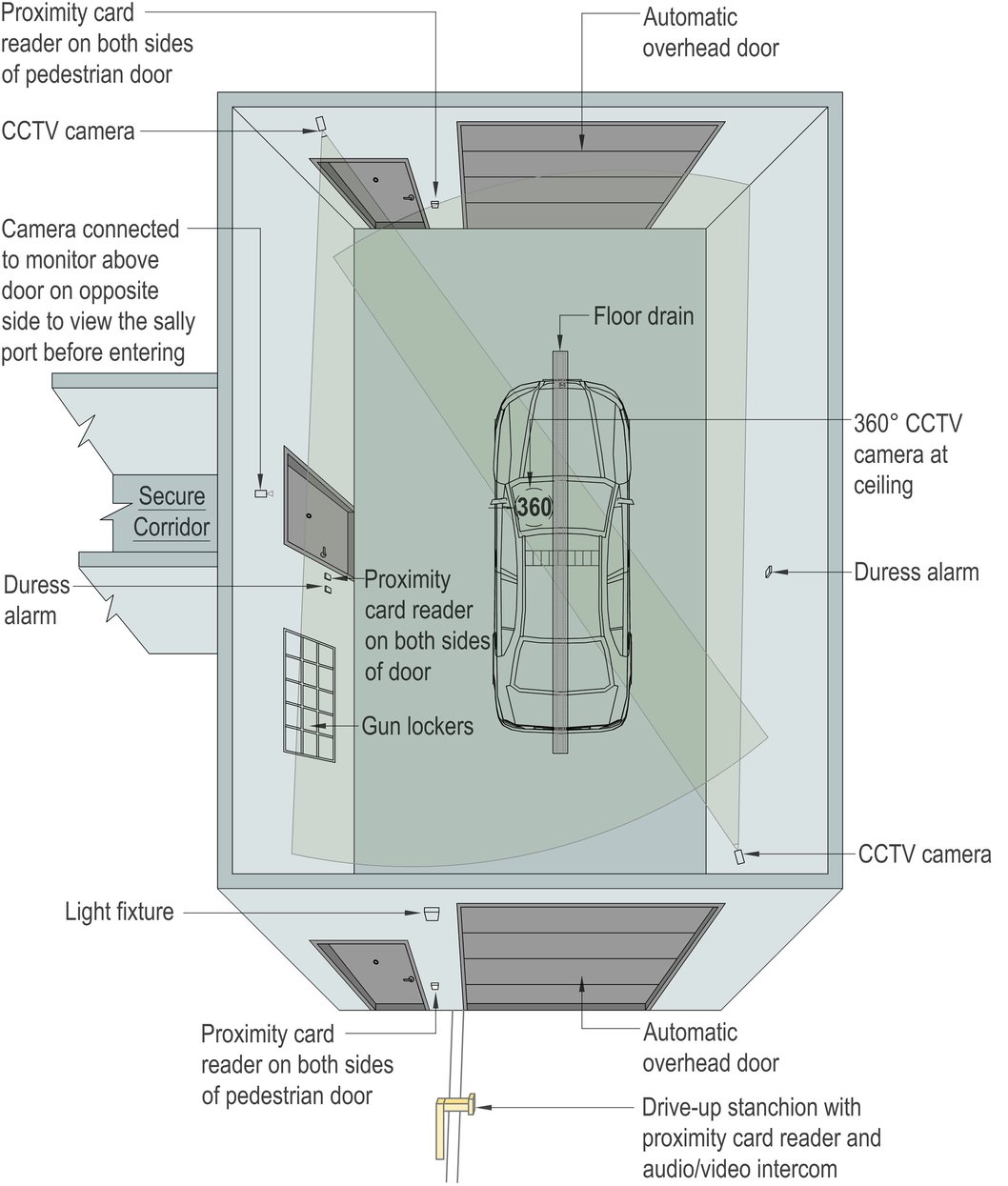 Best Design Practices for Police Prisoner Sally Ports