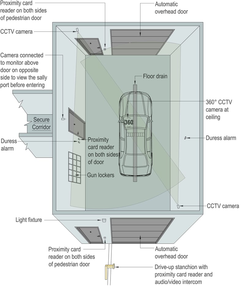 Best Design Practices for Police Prisoner Sally Ports