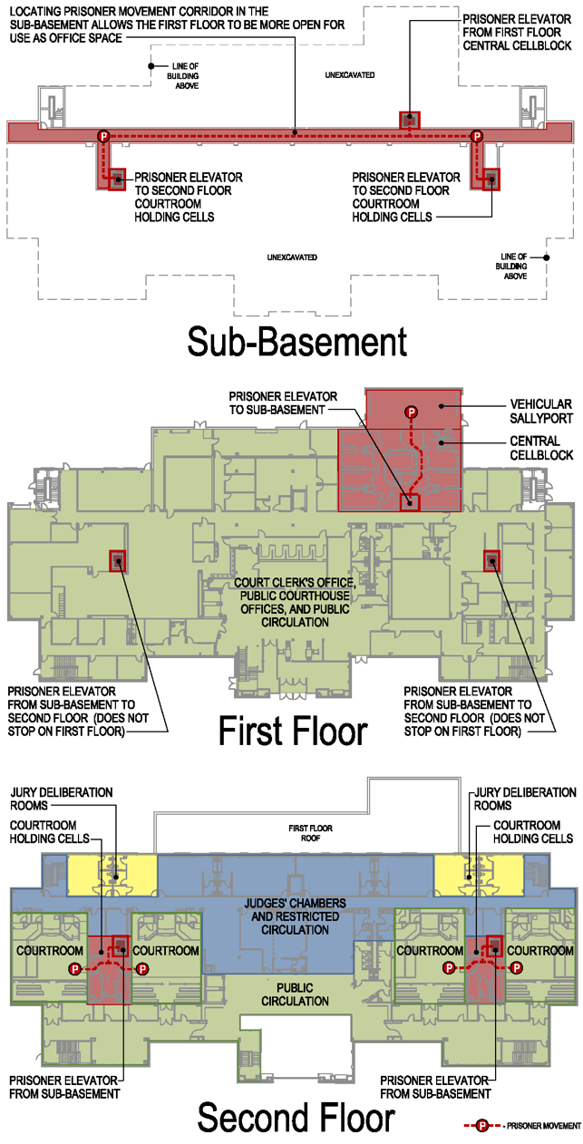 The Role of the Prisoner Elevator in Courthouse Circulation