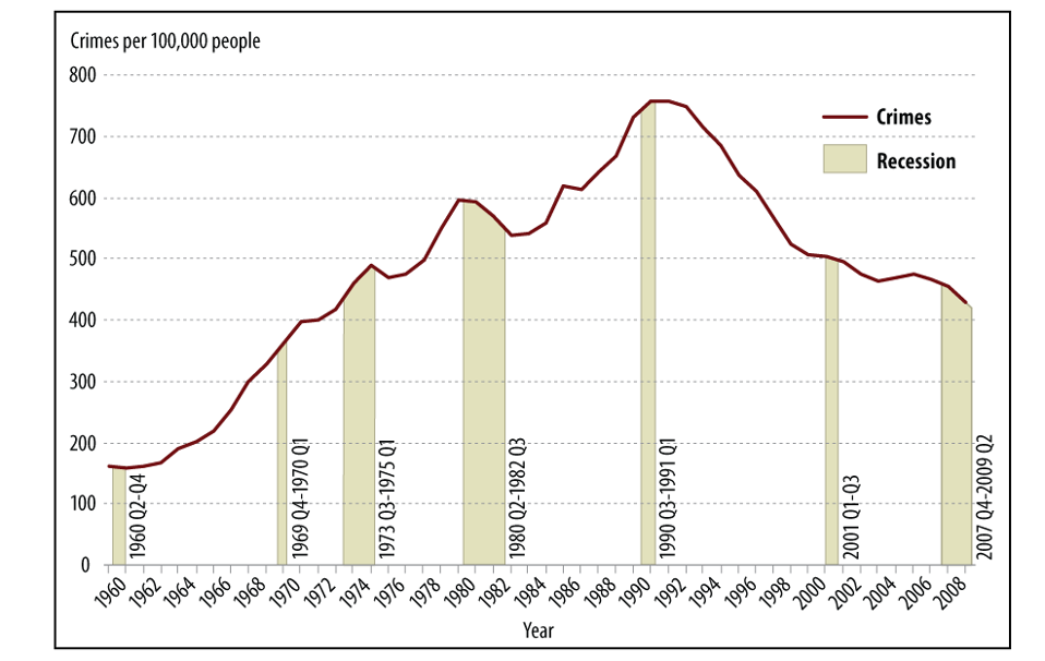Court Workload and the Recession: What Lies Ahead?