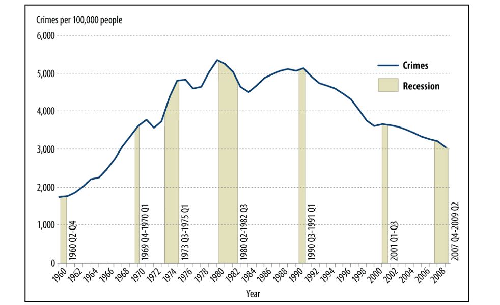 Court Workload and the Recession: What Lies Ahead?