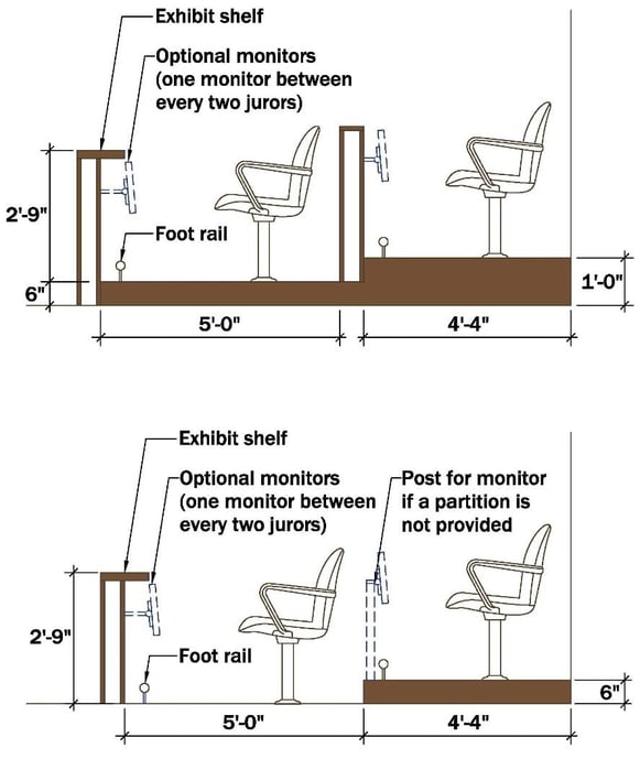 We the Jury... Require a Proper Jury Box Design