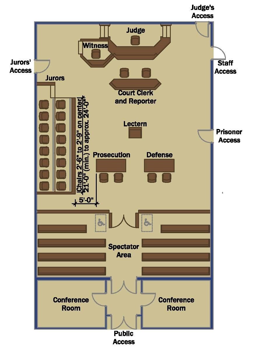 We the Jury... Require a Proper Jury Box Design