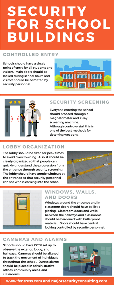 How to Secure School Buildings [Infographic]