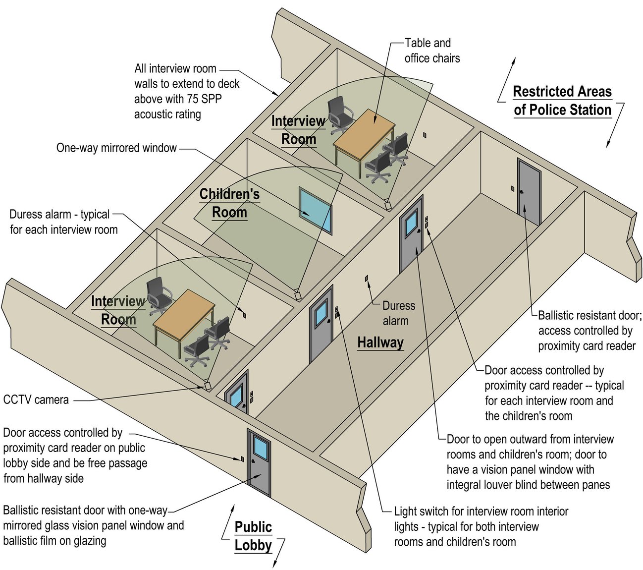 Best Design Practices for Police Witness/Victim Interview Rooms