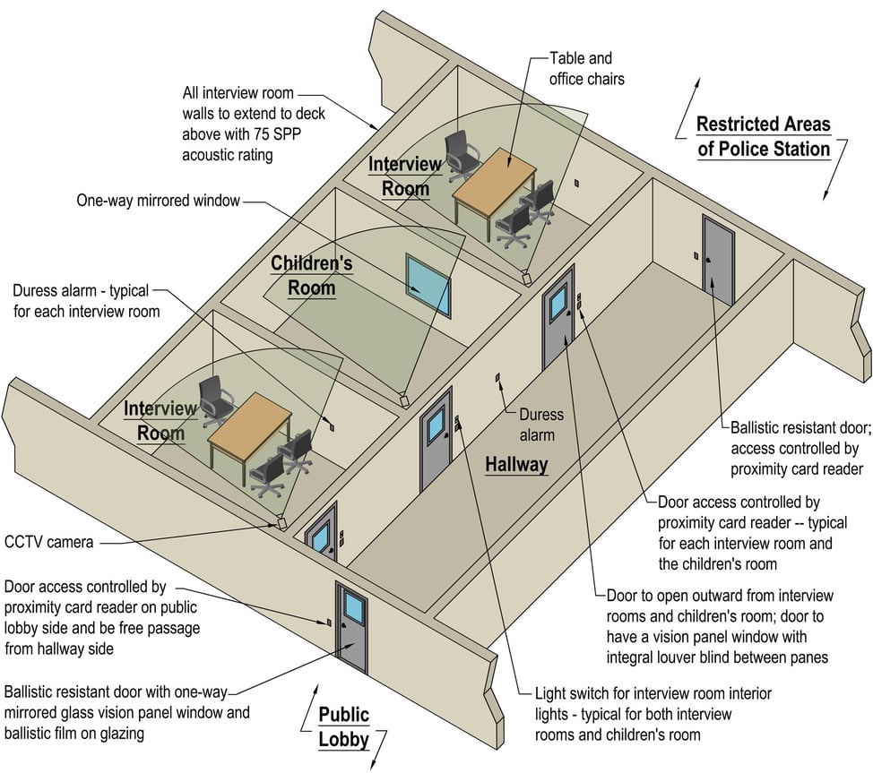 Best Design Practices for Police Witness/Victim Interview Rooms