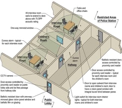 Best Design Practices for Police Witness/Victim Interview Rooms