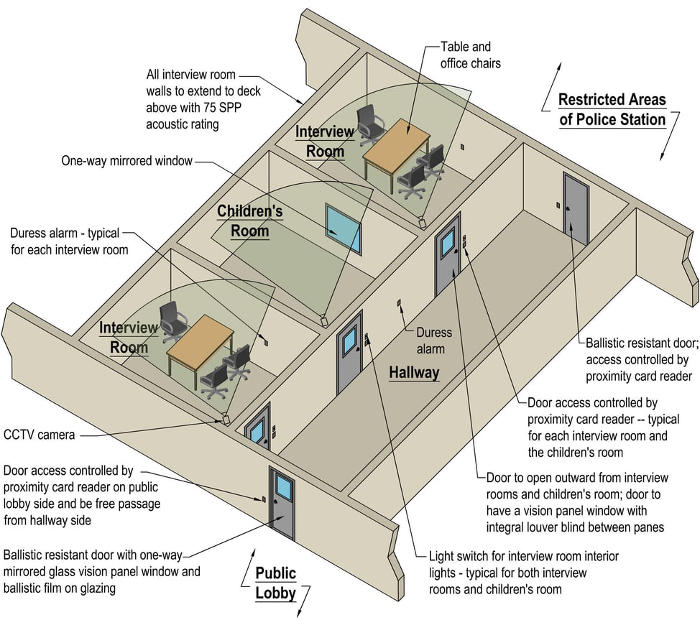 Best Design Practices for Police Witness/Victim Interview Rooms